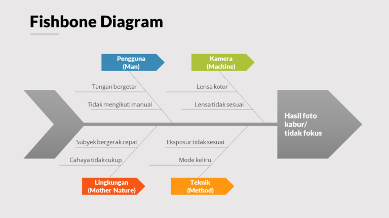 Contoh Fishbone Diagram Dan Cara Membuatnya Menggunakan PowerPoint Panrita Slide contoh-fishbone-diagram-dan-cara-membuatnya-menggunakan-powerpoint-panrita-slide