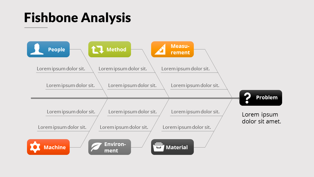 Contoh Slide Presentasi PowerPoint Root Cause Analysis (RCA) yang ...
