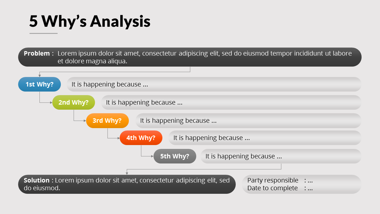Contoh Slide Presentasi PowerPoint Root Cause Analysis (RCA) yang ...