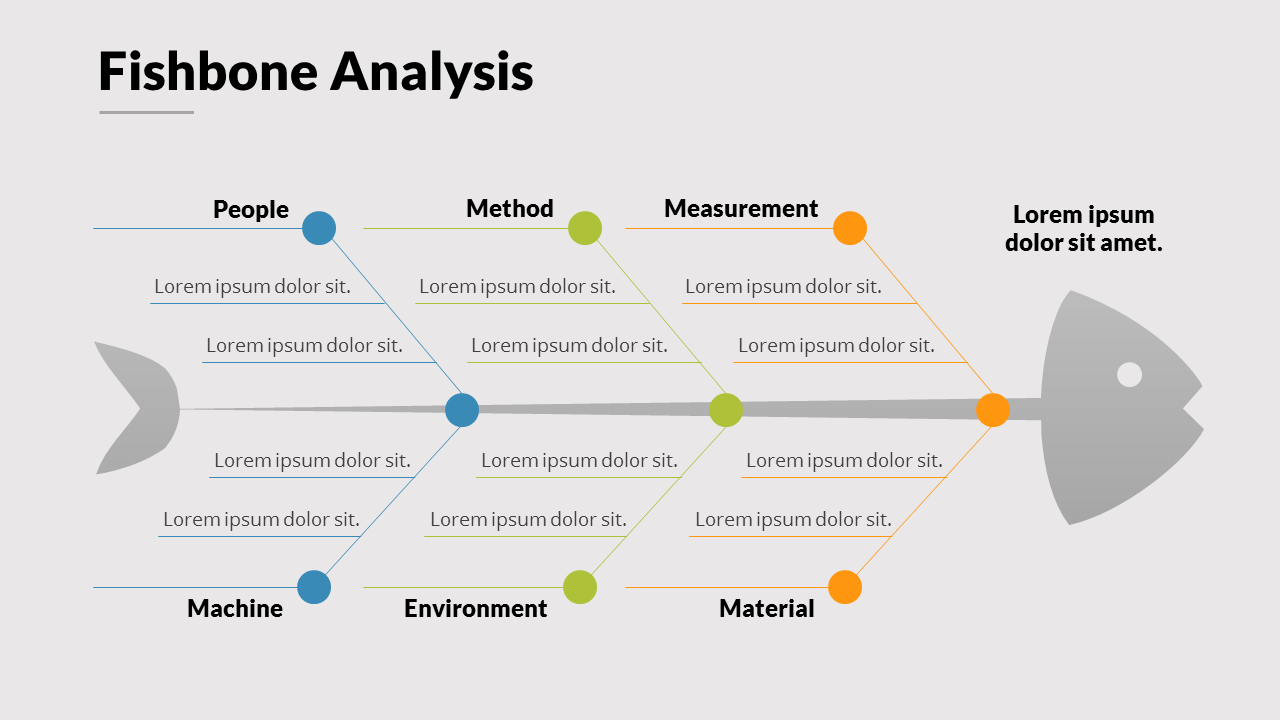 Contoh Slide Presentasi PowerPoint Root Cause Analysis (RCA) yang ...
